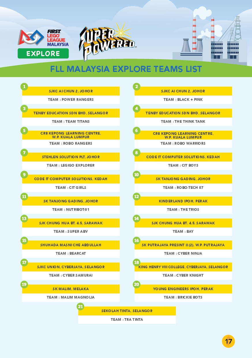 FLL - FIRST LEGO League Malaysia